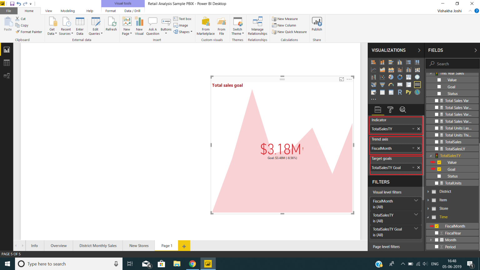 How To Use KPI Visuals In Power BI CNDRO Website
